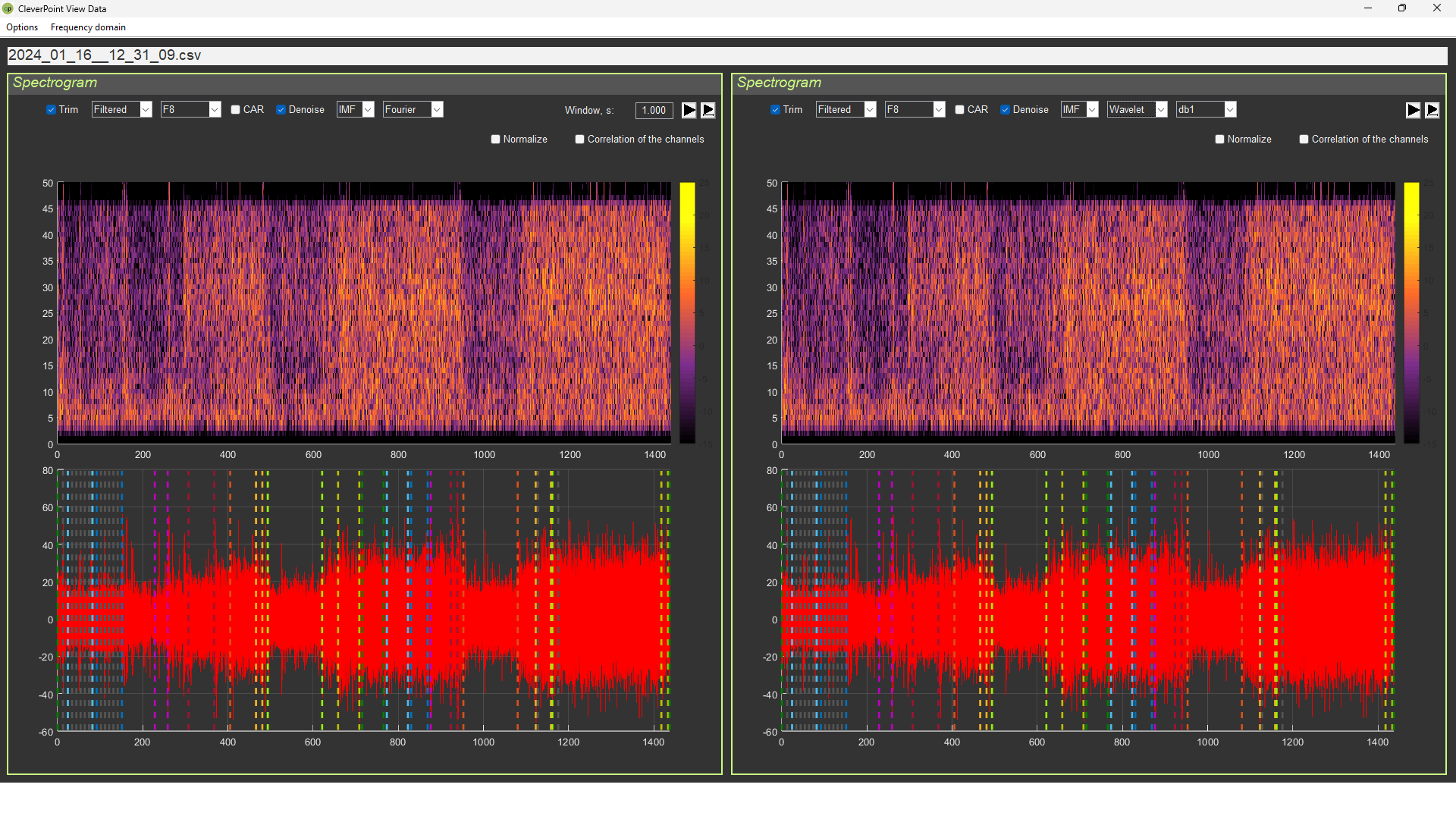 CleverPoint. VR-based real-time EEG/EMG, ECG technology
